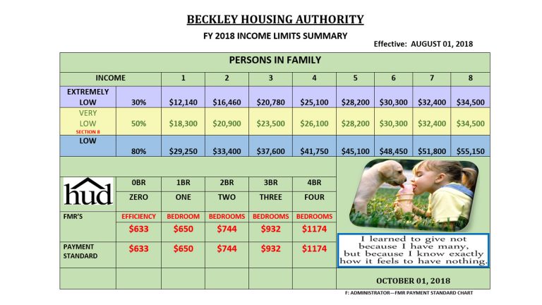 Income Guidelines – Beckley Housing Authority